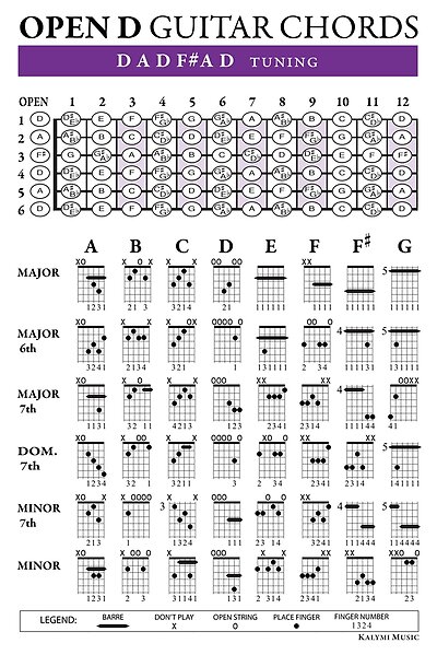OPEN D (DADF#AD) Guitar Chords - Kalymi Music