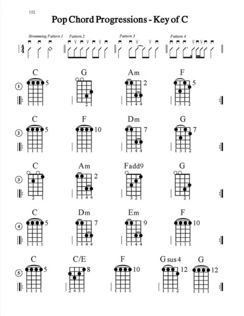 The Complete Cigar Box Guitar Chord Book | 4-String GDGB