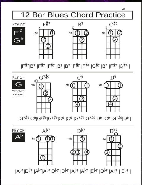 Cigar Box Guitar Ultimate Beginner Book | 4-String Tuned GDGB
