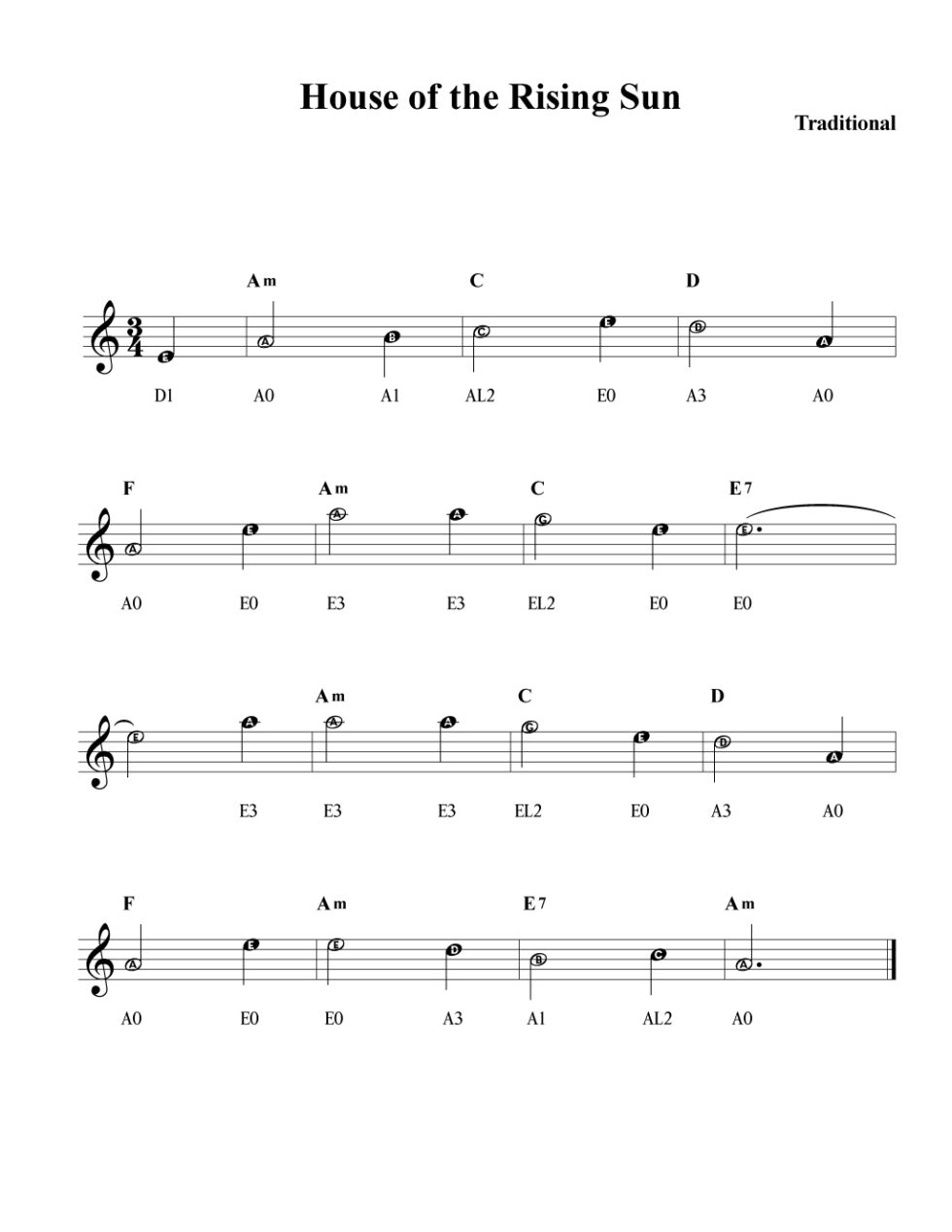 Beginner guide to learn Violin using fiddle tab | Kalymi Music Blogs