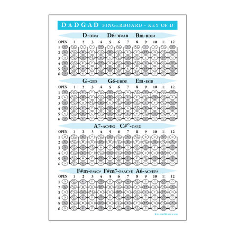 DADGAD Guitar Chords and Fingerboard Posters - Kalymi Music