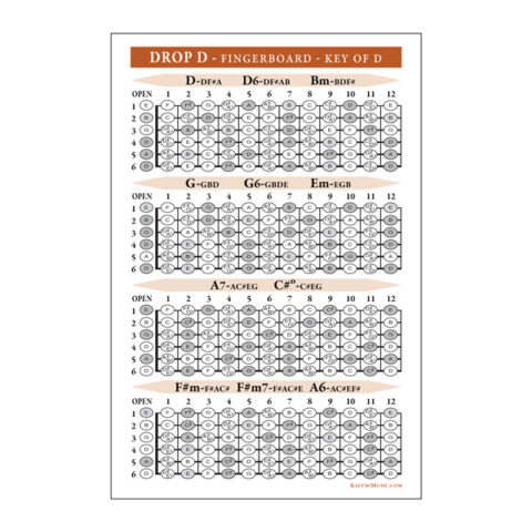 DROP D (DADGBE) Guitar Chords and Fingerboard Posters - Kalymi Music