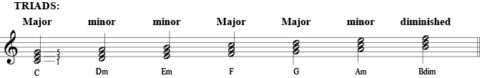 10 Music Theory Tips All Musicians Should Know - Kalymi Music