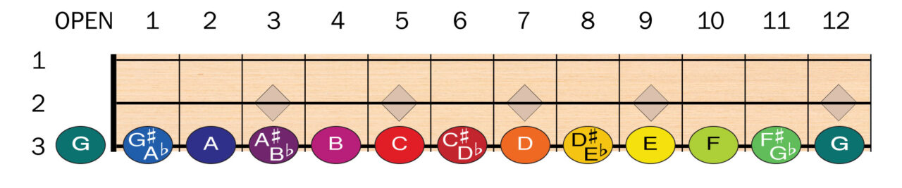 Cigar Box Guitar Chords | Learn Ten Minor Chords | Kalymi Music