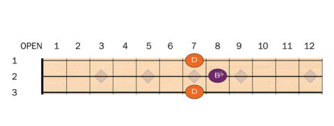 Cigar Box Guitar Chords | Learn Ten Minor Chords | Kalymi Music