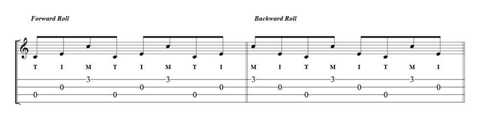How to Fingerpick on Ukulele | Lesson | Kalymi Music
