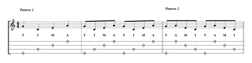 How to Fingerpick on Ukulele | Lesson | Kalymi Music