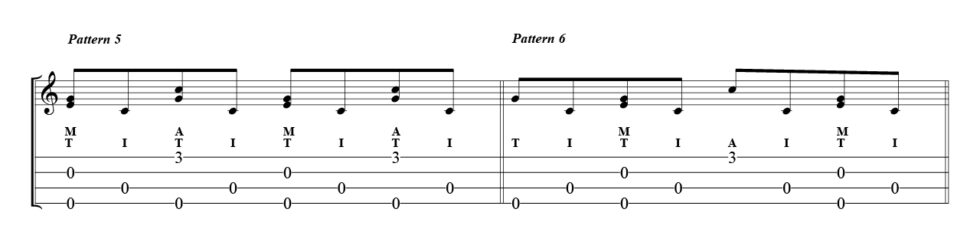 How to Fingerpick on Ukulele | Lesson | Kalymi Music