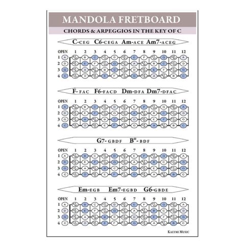 Mandola Chords and Fretboard Poster Set in CGDA Tuning | KLM
