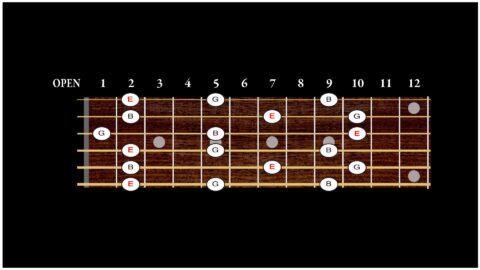 Open D Guitar Chords | Learn 36 Minor Chords - DADF#AD Tuning