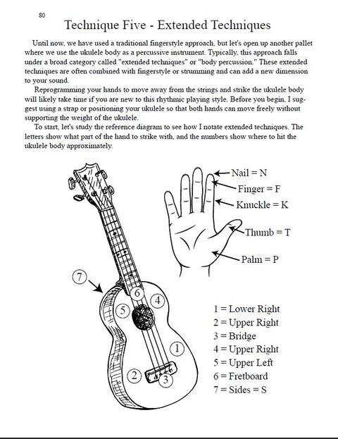 Mastering Fingerstyle Ukulele - Kalymi Music