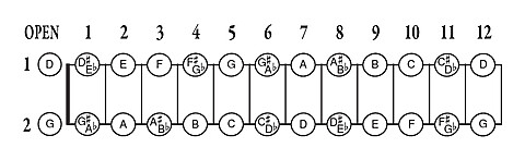 Two-String Cigar Box Guitar | Lesson | Kalymi Music