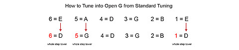 Introduction to Open G Guitar Tuning | Kalymi Music