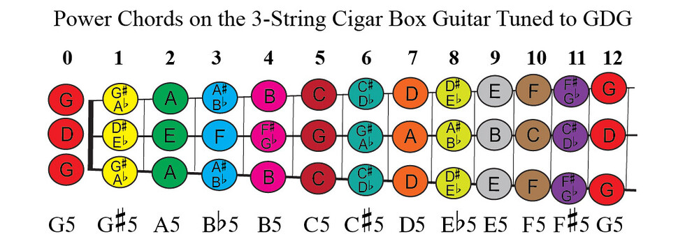 Grunge Riffs | Cigar Box Guitar | Video Lesson