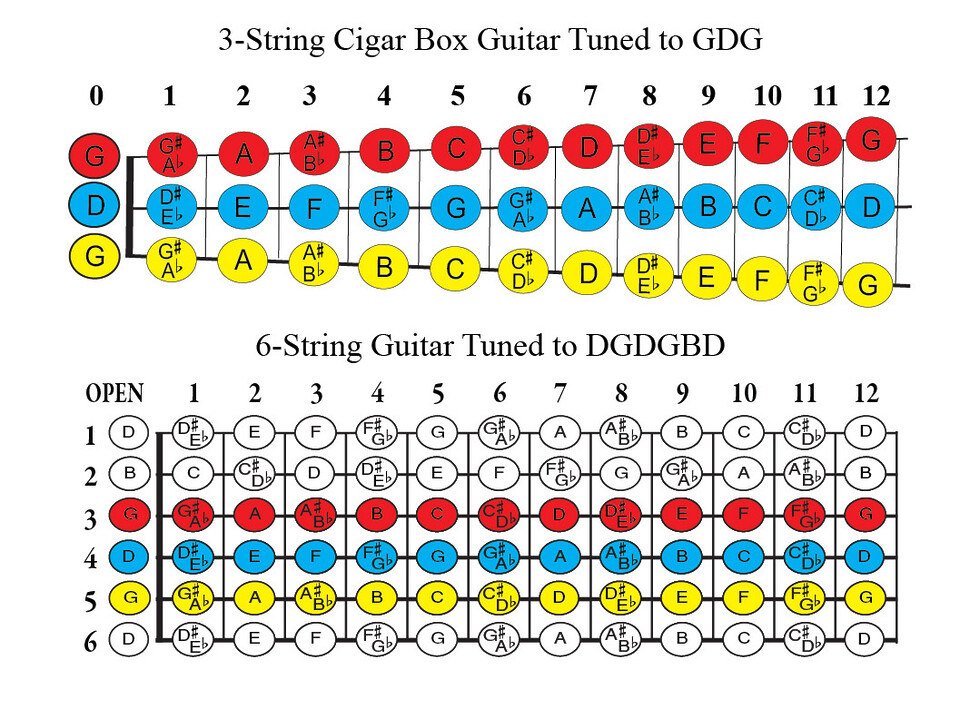 Grunge Riffs | Cigar Box Guitar | Video Lesson