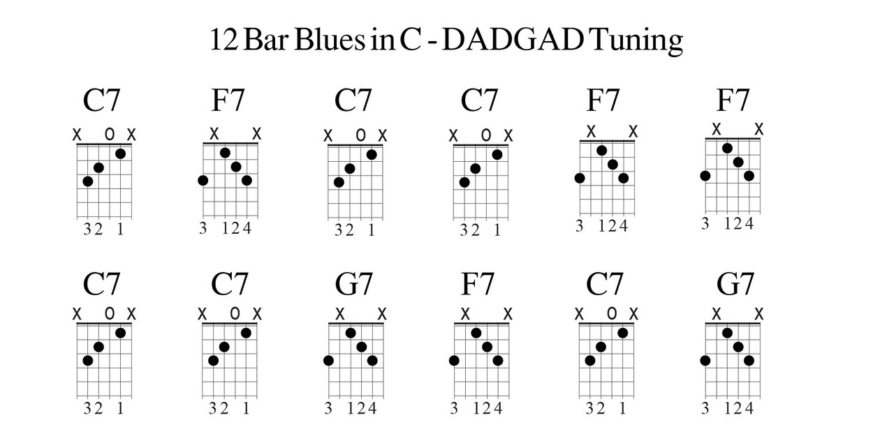 Introduction to DADGAD Guitar Tuning | Kalymi Music