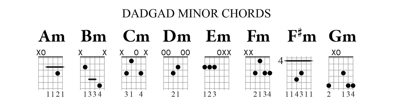 Introduction to DADGAD Guitar Tuning | Kalymi Music