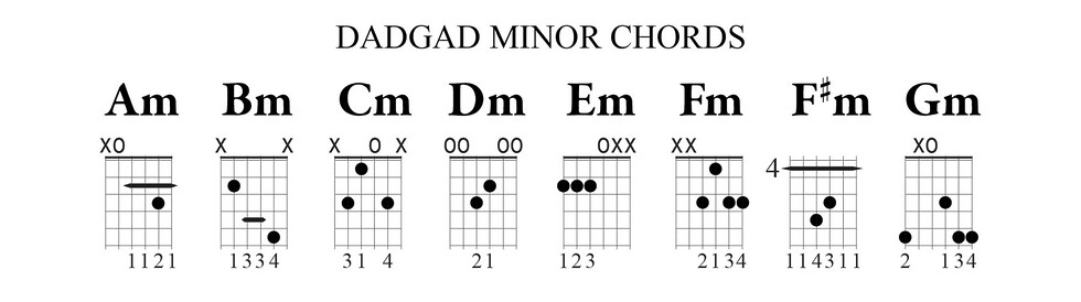 Introduction to DADGAD Guitar Tuning | Kalymi Music