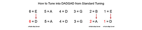 Introduction to DADGAD Guitar Tuning | Kalymi Music