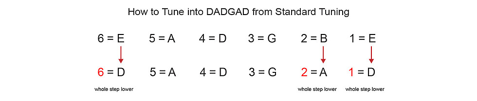 Introduction to DADGAD Guitar Tuning | Kalymi Music