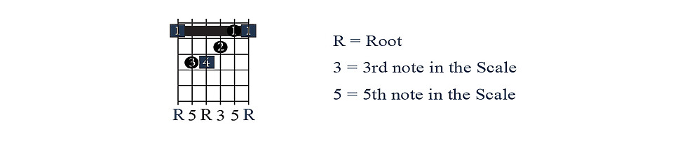 Understanding Guitar Theory: Root Notes, Chords, & Scales