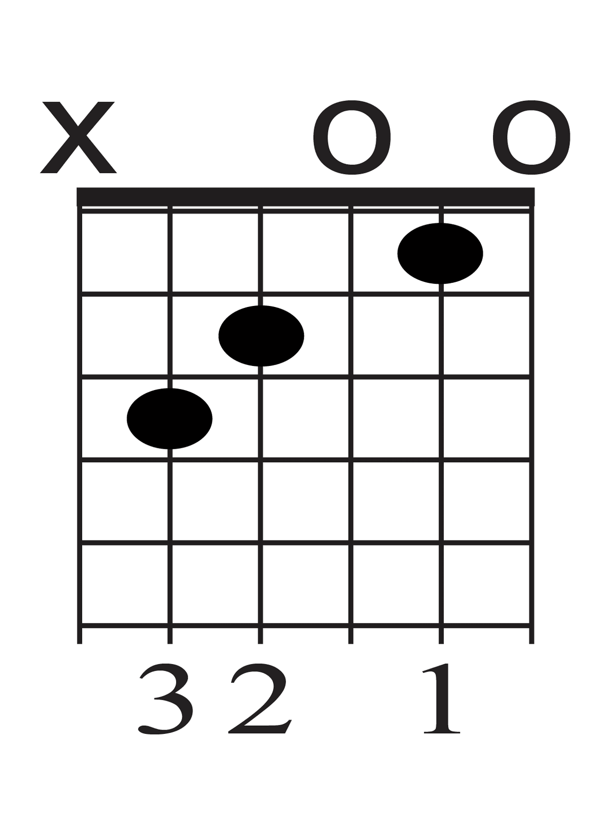 Guitar Chords Chart: Finger Positions & PDF | Kalymi Music